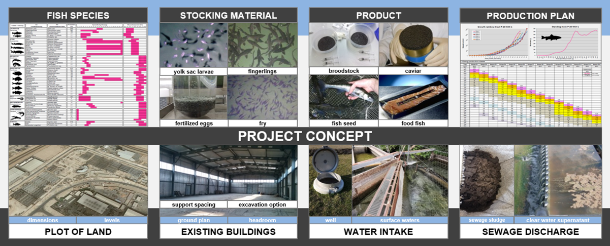 Project concept for trout farming and sturgeon aquaculture ...